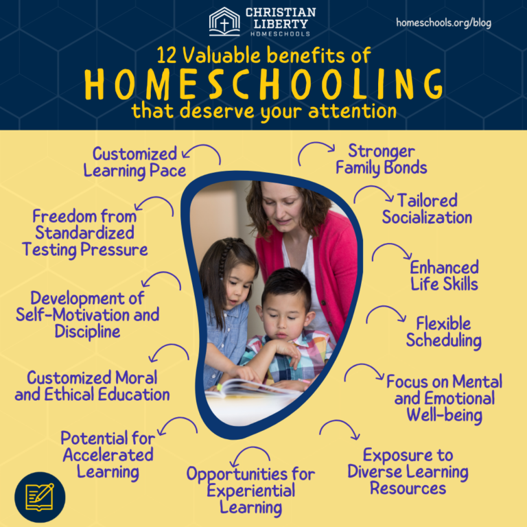 12 benefits of homeschooling that deserve your attention – Christian ...